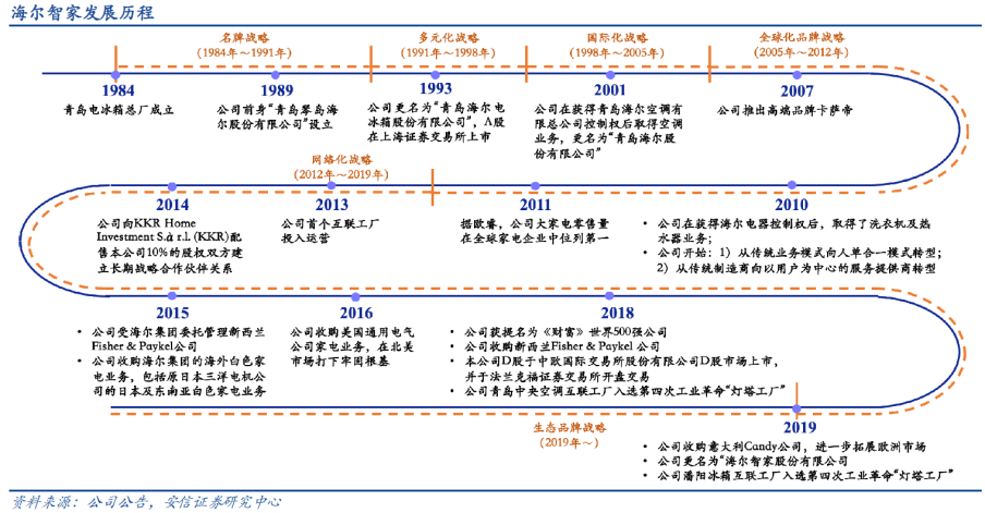 Where is Haier's globalization? - iNEWS