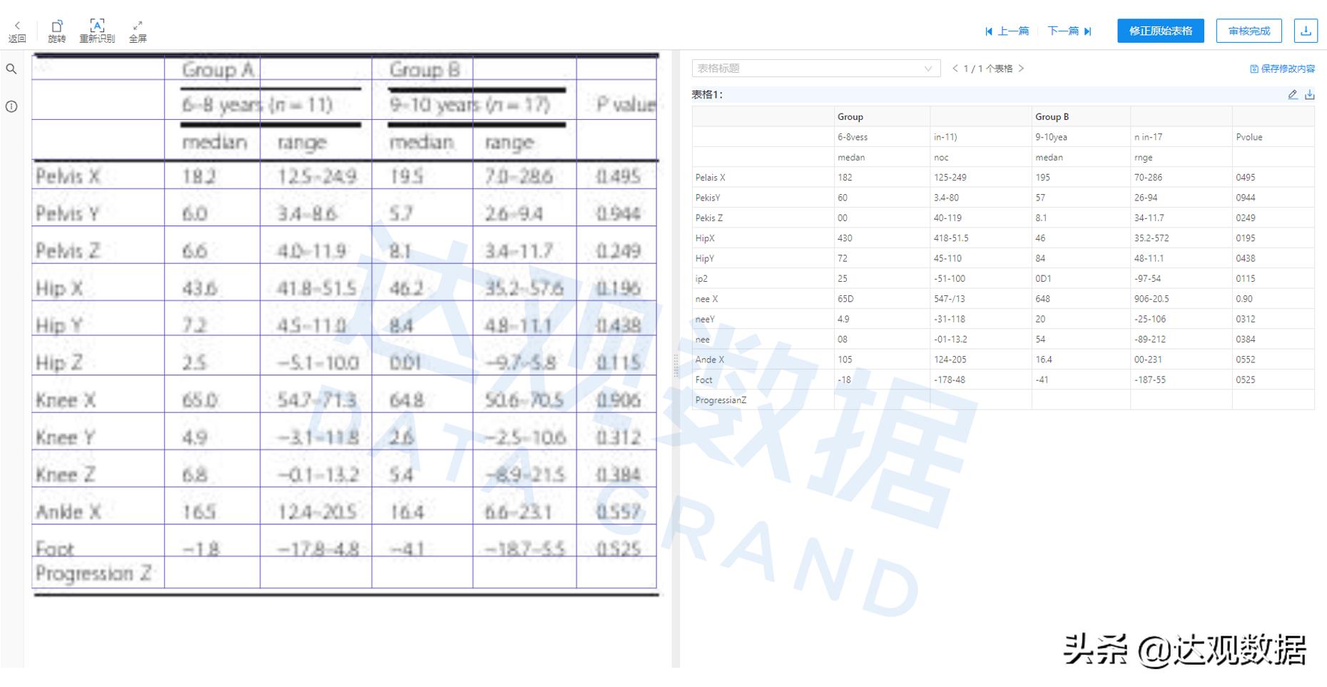 Daguan's self-developed OCR platform is upgraded again!Nearly a hundred ...