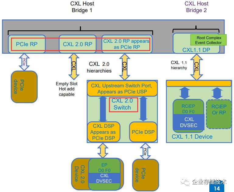 CXL、GenZ、CCIX架構以及未來的PM、內存和SSD形態 - 資訊咖
