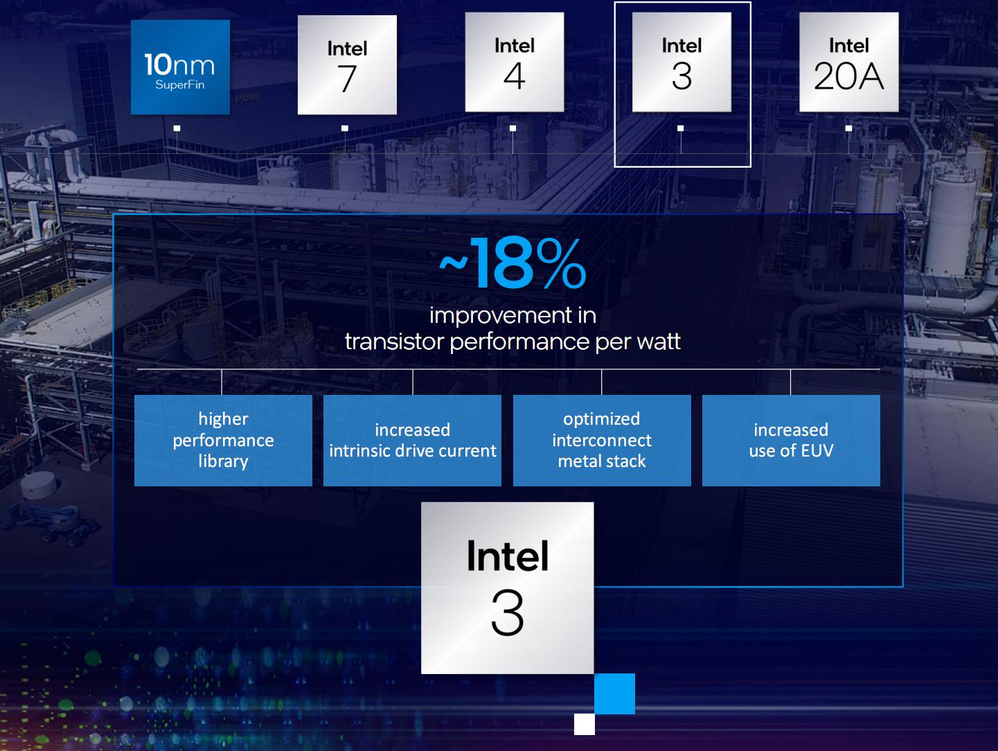 Intel announced the 7nm process roadmap and renamed Intel's 7nm process ...