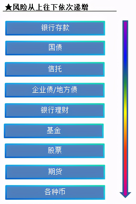 If you don't have enough money, you have to learn how to manage money ...