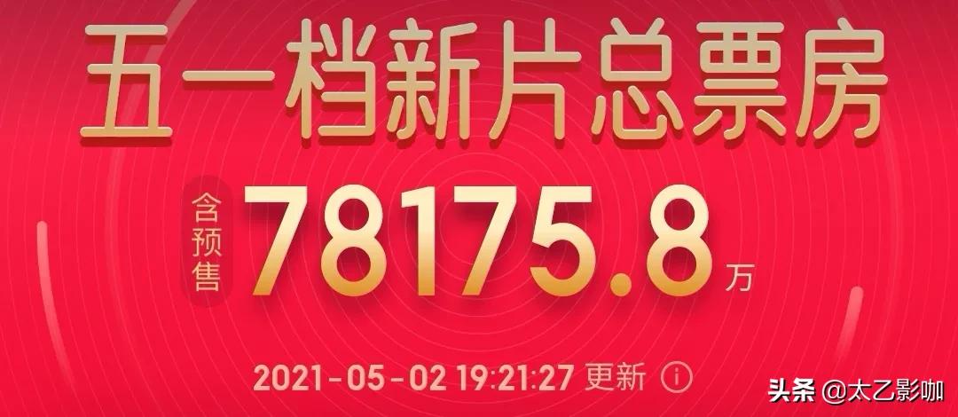 The latest rankings on the May Day box office list!Li Wenhan and Xu ...
