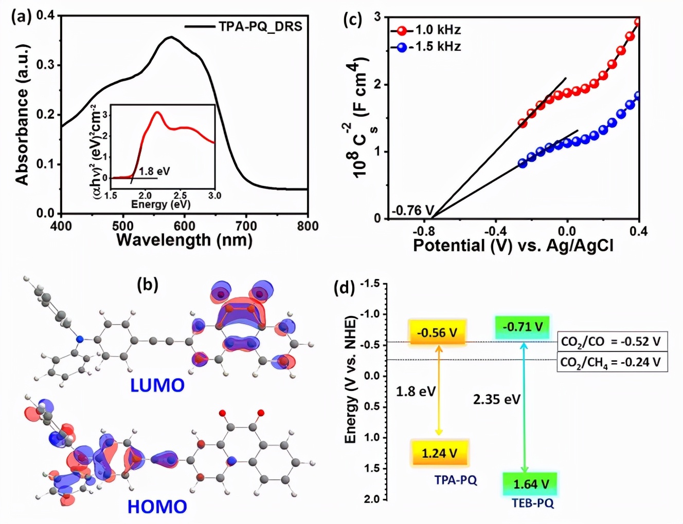 JACS: a donor-acceptor conjugated microporous polymer for light-driven CO2RR - iNEWS