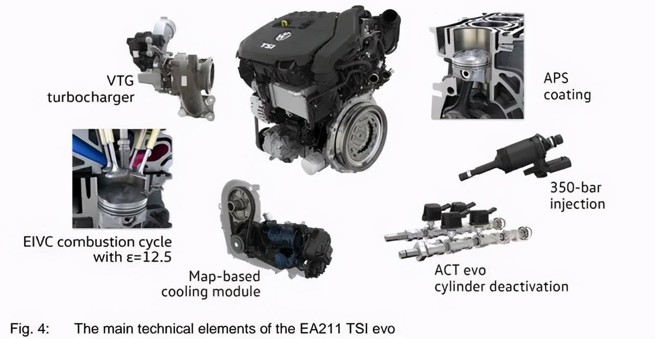 Volkswagen's first EA211 EVO engine officially rolled off the assembly ...