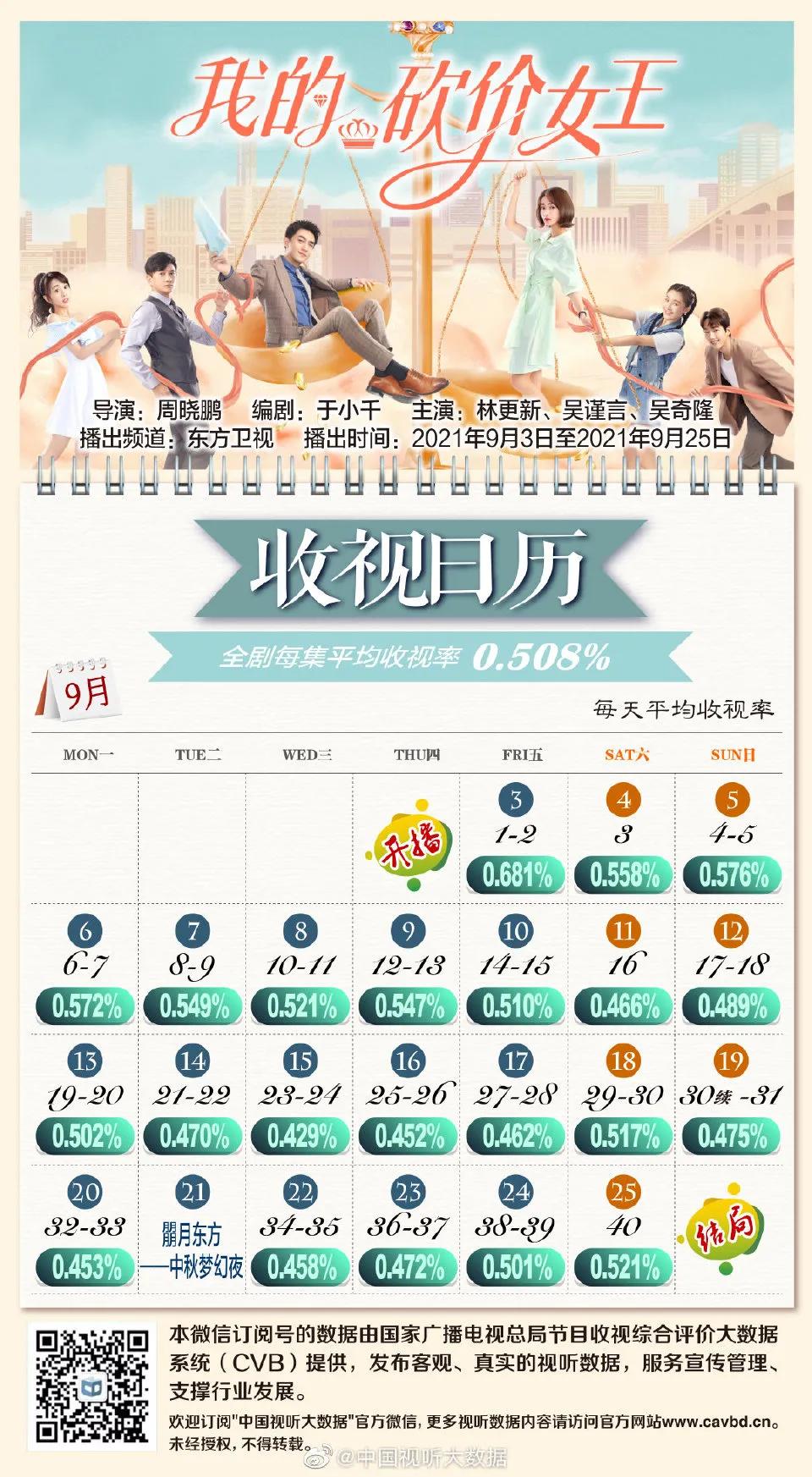 A Brief Talk on the Rating Data of CVB&Kuyun TV Series - iNEWS