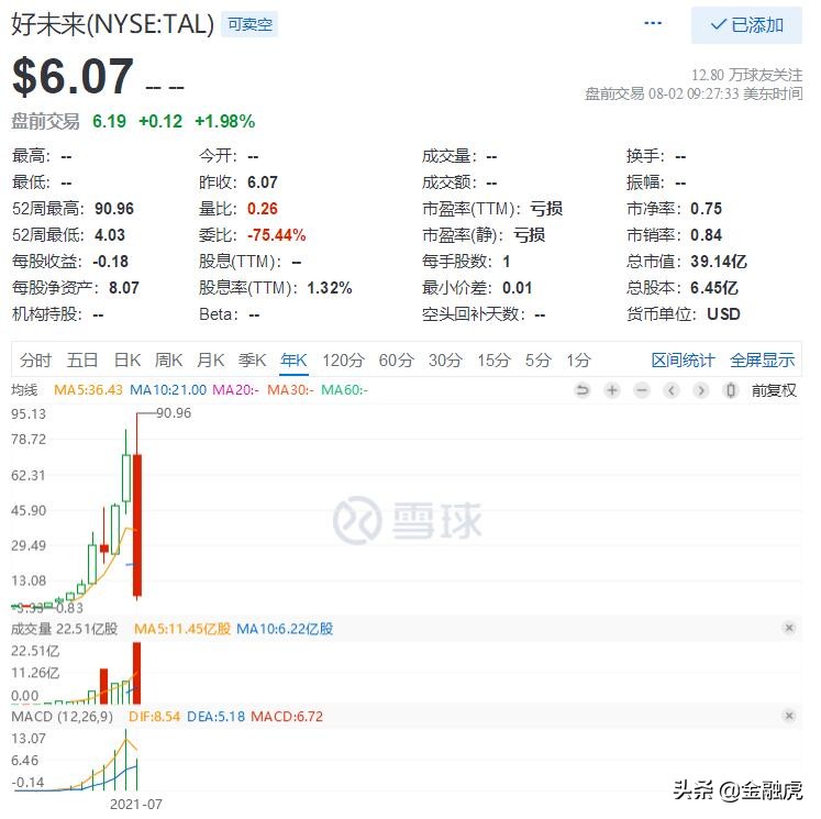 Good Future cancels the release of the 2022 fiscal year Q1 financial ...