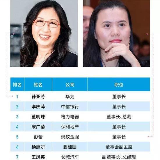 66-year-old "Huawei Empress" Sun Yafang: The woman behind Ren Zhengfei ...