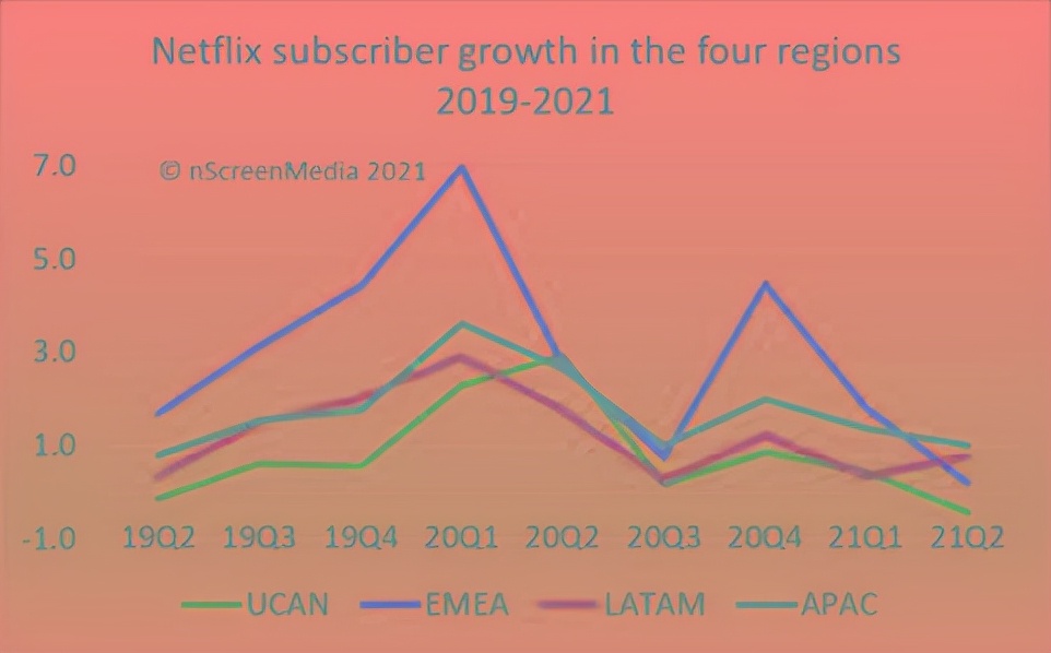 Can the hottest "Squid Game" in Netflix history break the growth ...