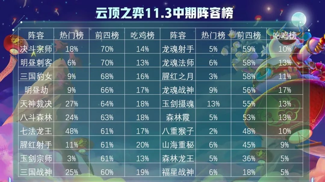 Genting Game is not a choice! Simple and strong unpopular Cron King ...