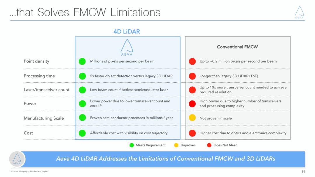 4D Lidar is here!Mobileye/Denso/ZF/Volkswagen many giants are ...