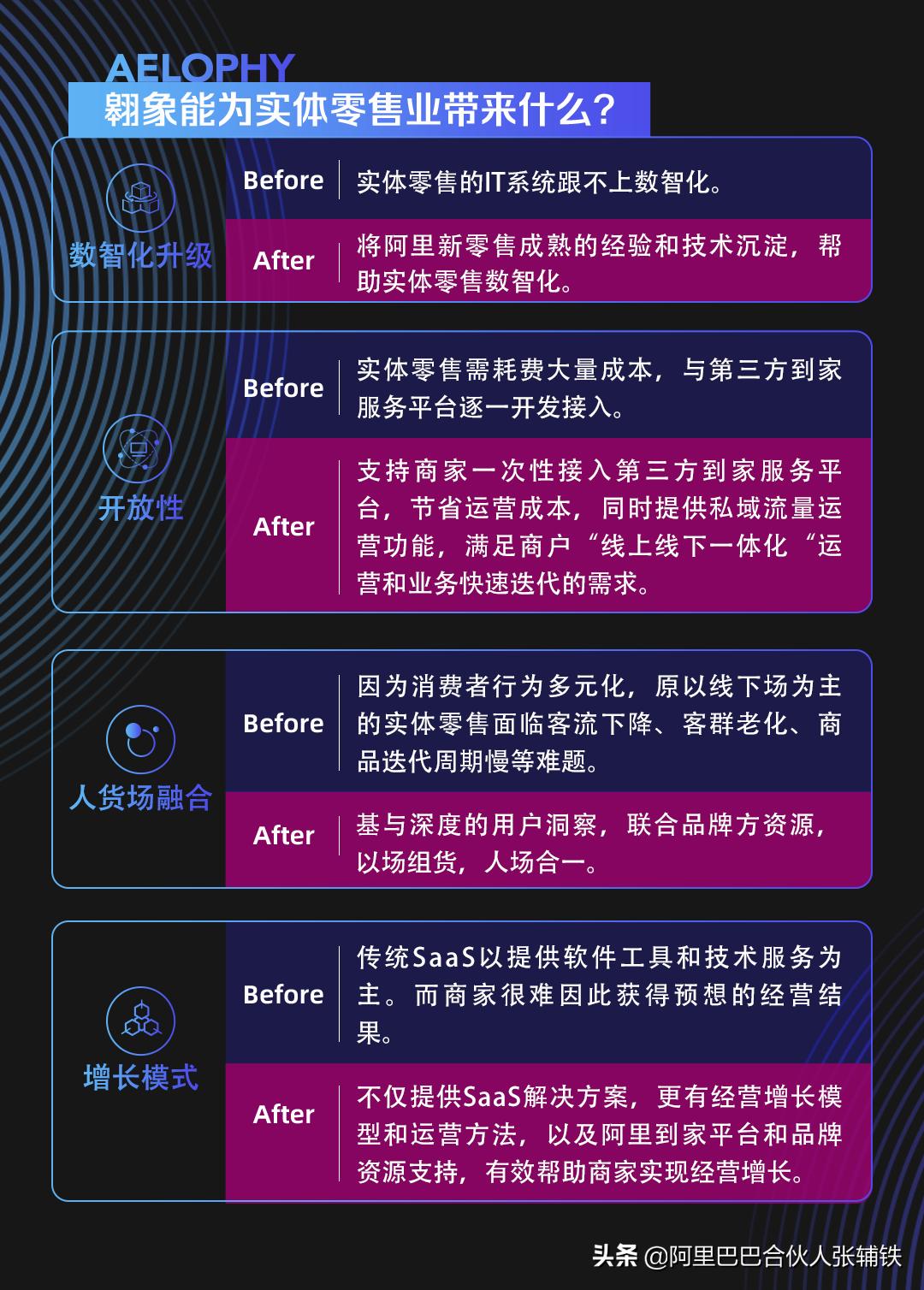 Alibaba releases "Aoxiang", and new retail is launched again: same-city ...