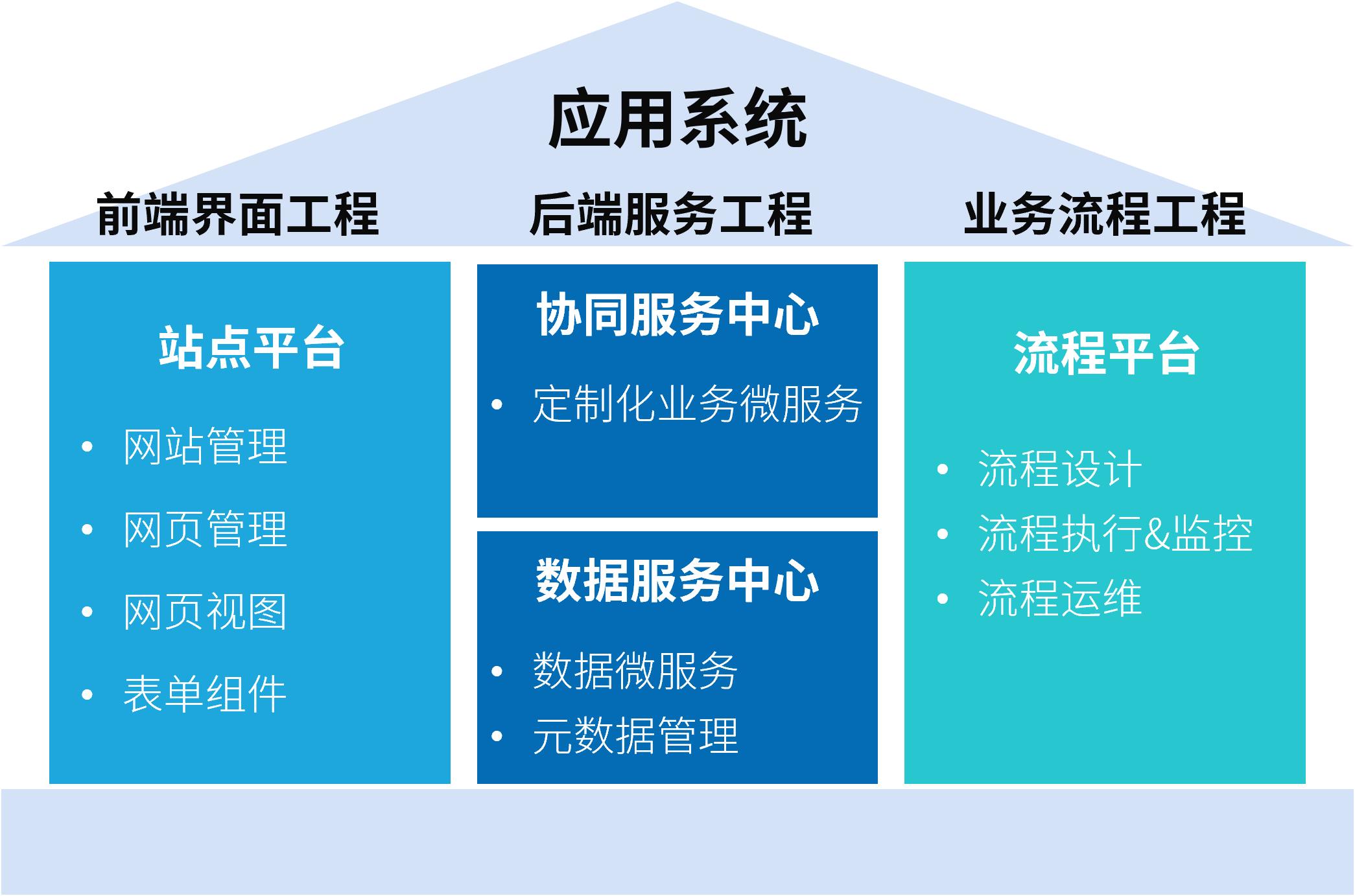 Pingao Software's XCreator agile development platform for rail transit industry passed Kirin ...