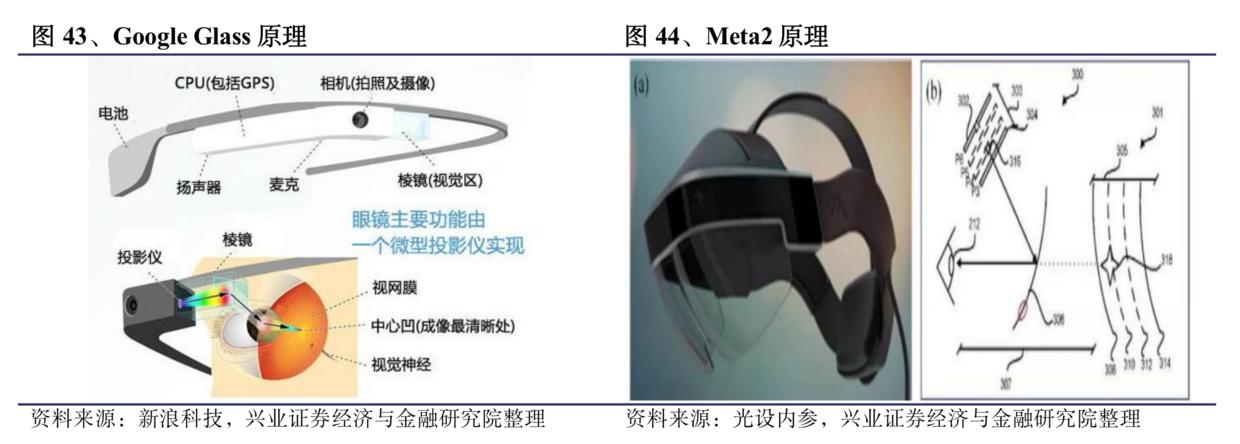 Continuous breakthroughs in AR technology, optical waveguides are the ...