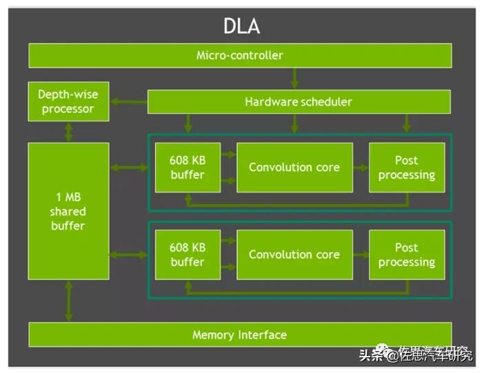 Nvidia Orin's price estimation and in-depth analysis - iNEWS