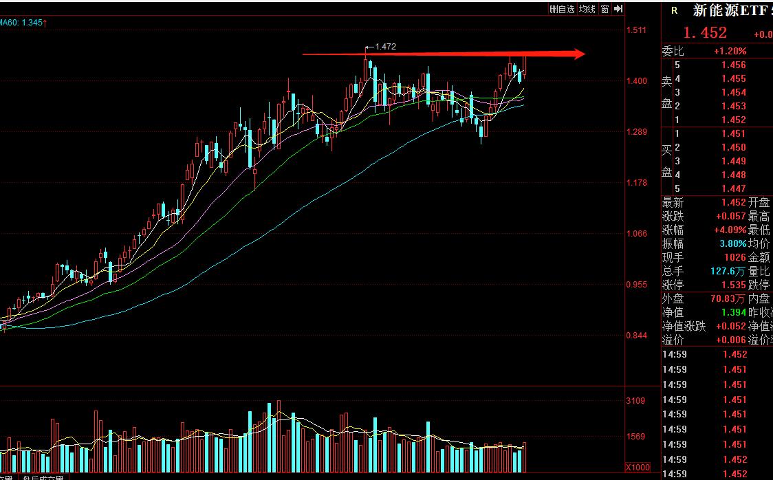 20211025: The top-level design of the "dual carbon" target is released ...