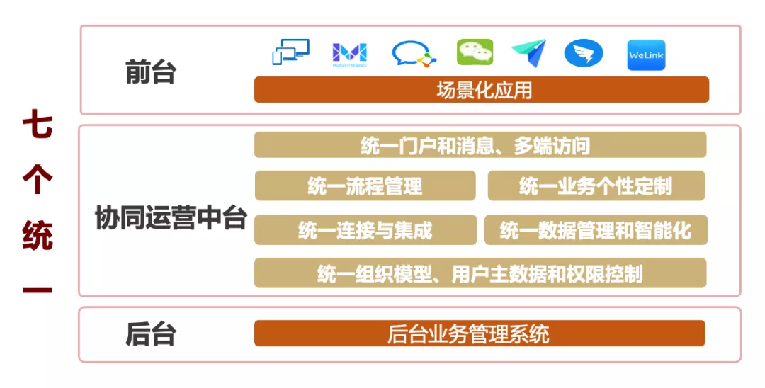 COP, a collaborative operation platform of Zhiyuan Internet: a ...