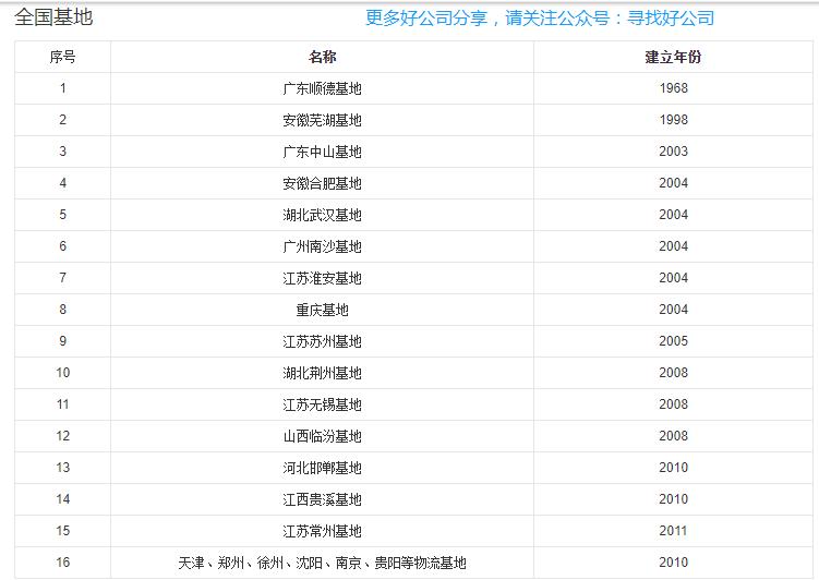 In-depth analysis of Midea Group () - iNEWS