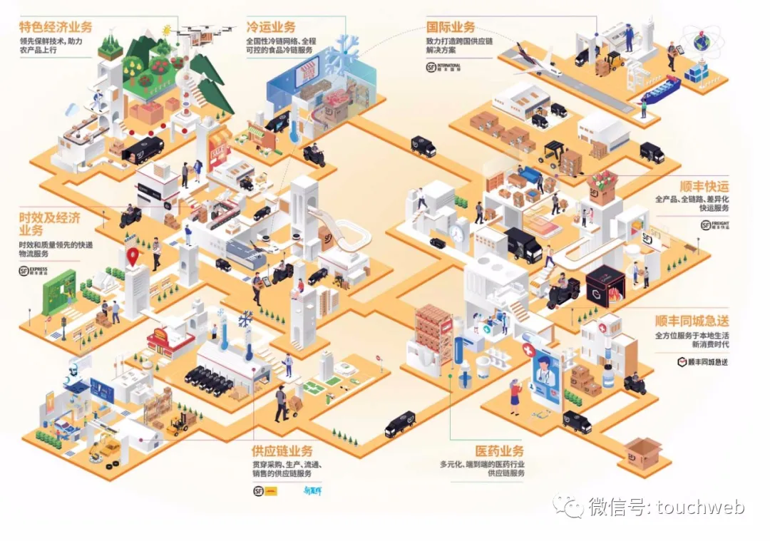 Shunfeng City lost 780 million: 400 million increased capital of SF ...