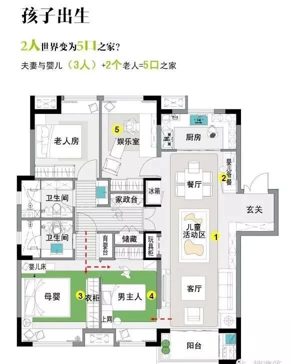 140 square meters, the decoration design of a family of 5 into a family ...