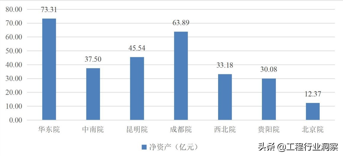 Competition of seven design institutes of China Power Construction ...