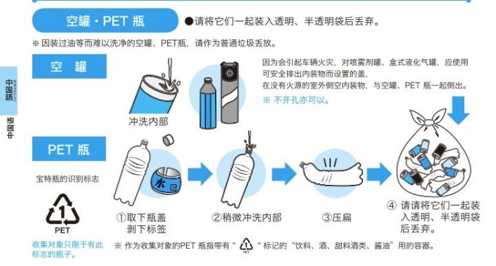 Japan's "abnormal" garbage classification standards - iMedia