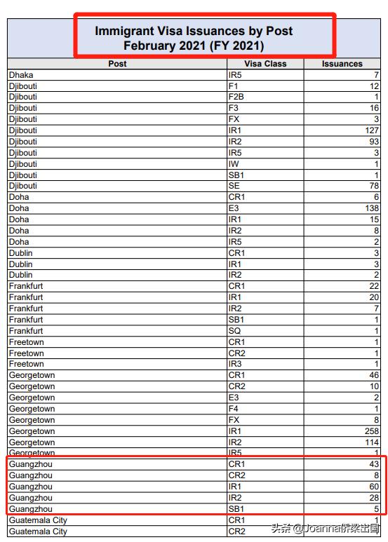 157 F2A visas have been approved!Did you know that the IR5 and F4 ...