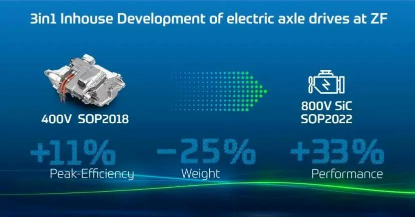 Volvo SiC cars hit the road!Receive many orders - iNEWS