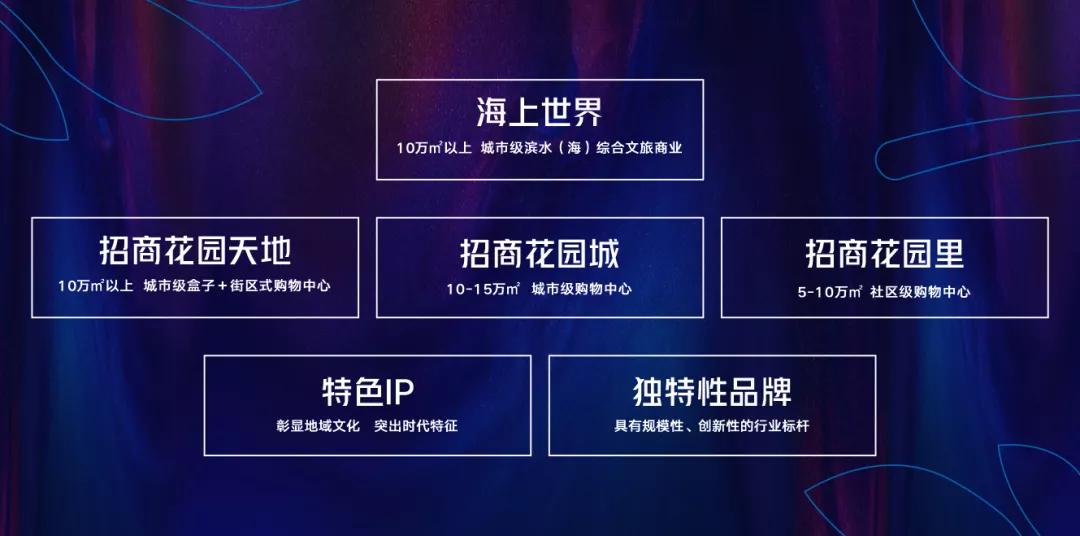 60+ projects in 25 cities, 42 years of Merchants Shekou commercial mark ...
