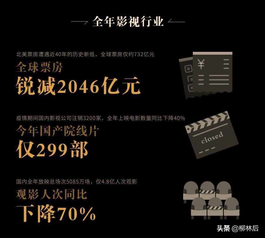 Douban's 2020 movie list, hurry up and collect - iNEWS