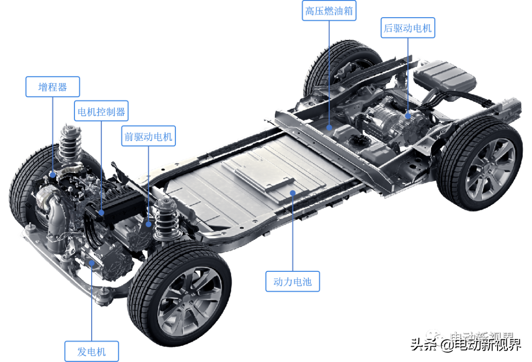 Analysis of Extended Range Electric Vehicle Industry - iNEWS