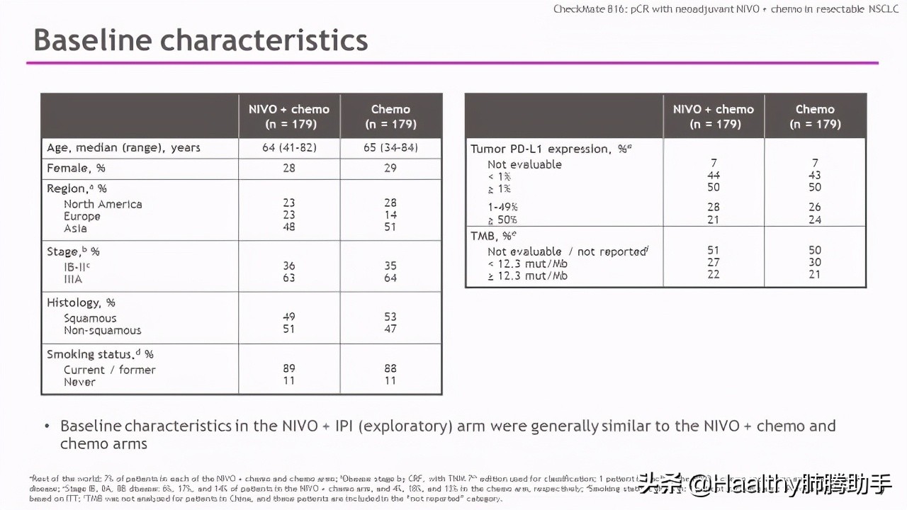 Medicine O is ahead again!The pathological complete remission rate of ...
