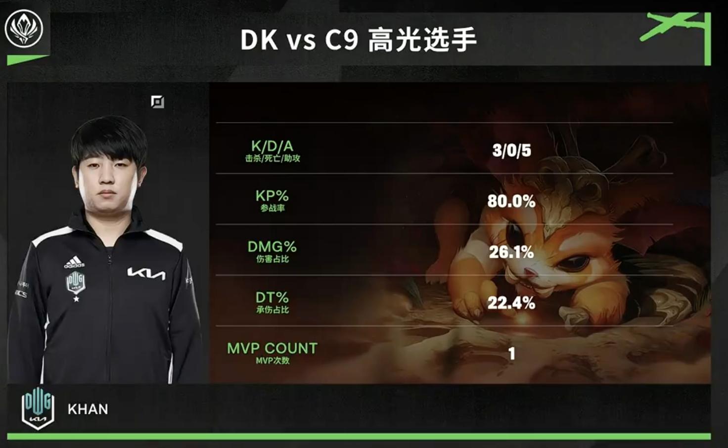 DK首戰完勝C9，隊員表現引發熱議，賽後米勒的一番話很真實 - 頭條匯