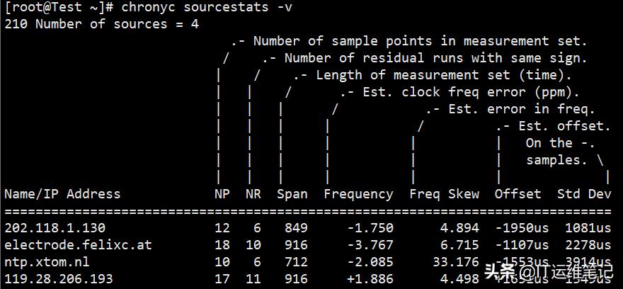 Linux使用Chrony同步系統時間 - 頭條匯