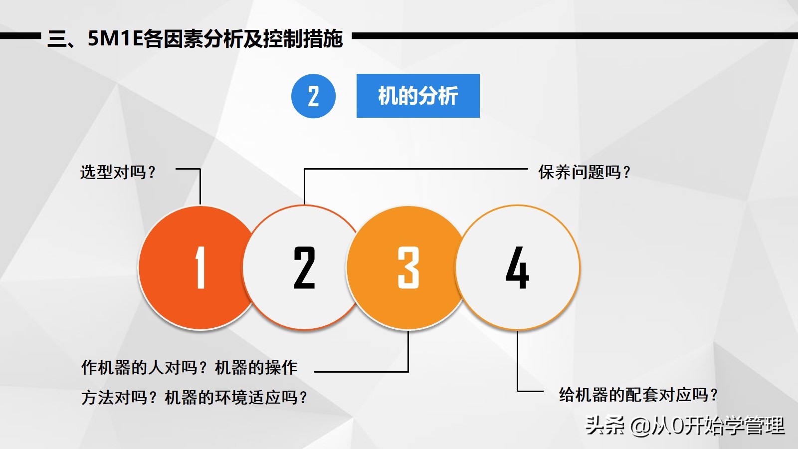 管理者必備管理工具：5M1E人機料法環側分析法 落地版PPT - 頭條匯