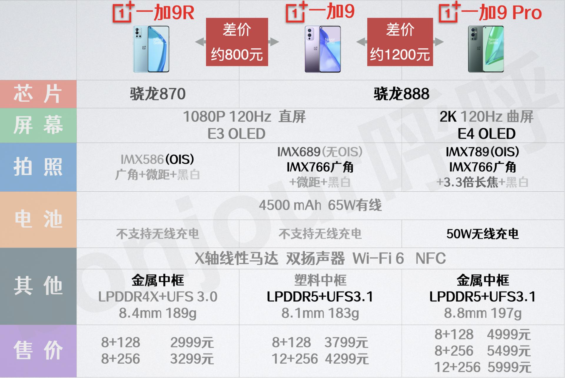 OPPO mobile phone purchase guide "April 2021" - iNEWS