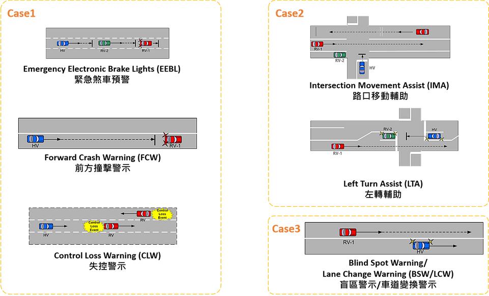 V2X-based vehicle warning system UI design "Garmin" - iNEWS
