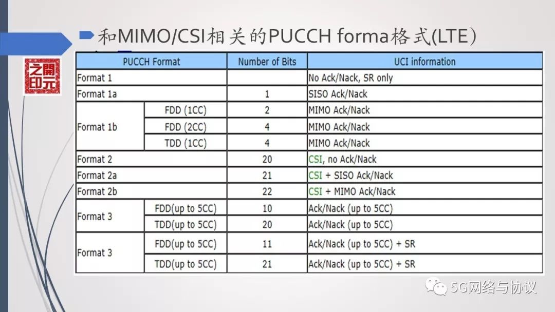 5G NR scheduling request - 頭條匯