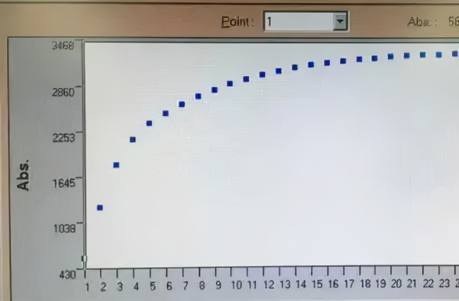 End point method, rate method, two-point method, continuous monitoring ...