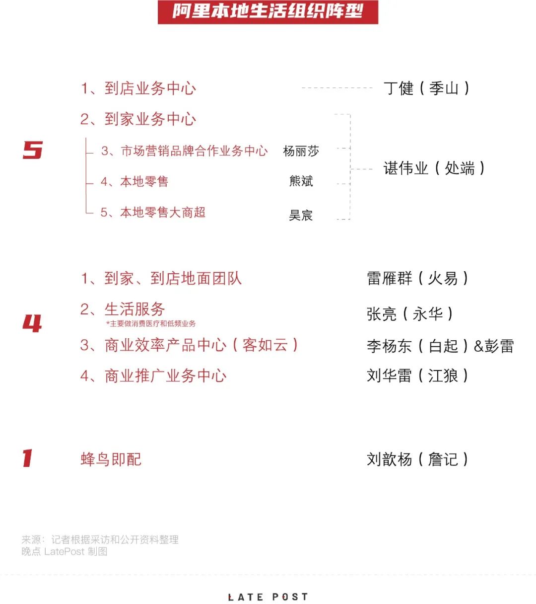Yu Yongfu promotes "541 New Formation" and "L-shaped Organization" in ...