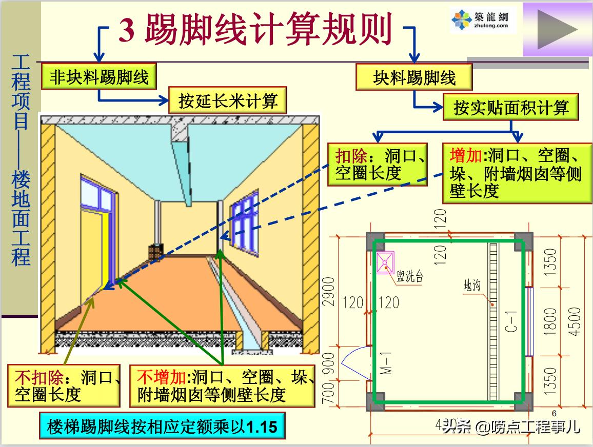 Decoration engineering drawing recognition, engineering quantity ...