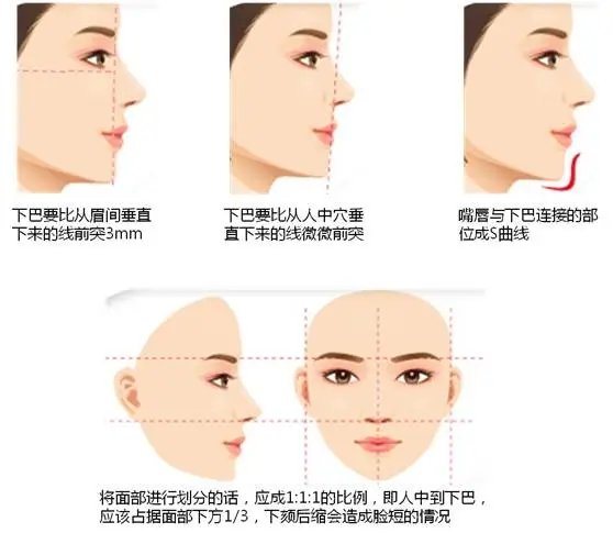 No matter how delicate the facial features are, and the chin is not ...
