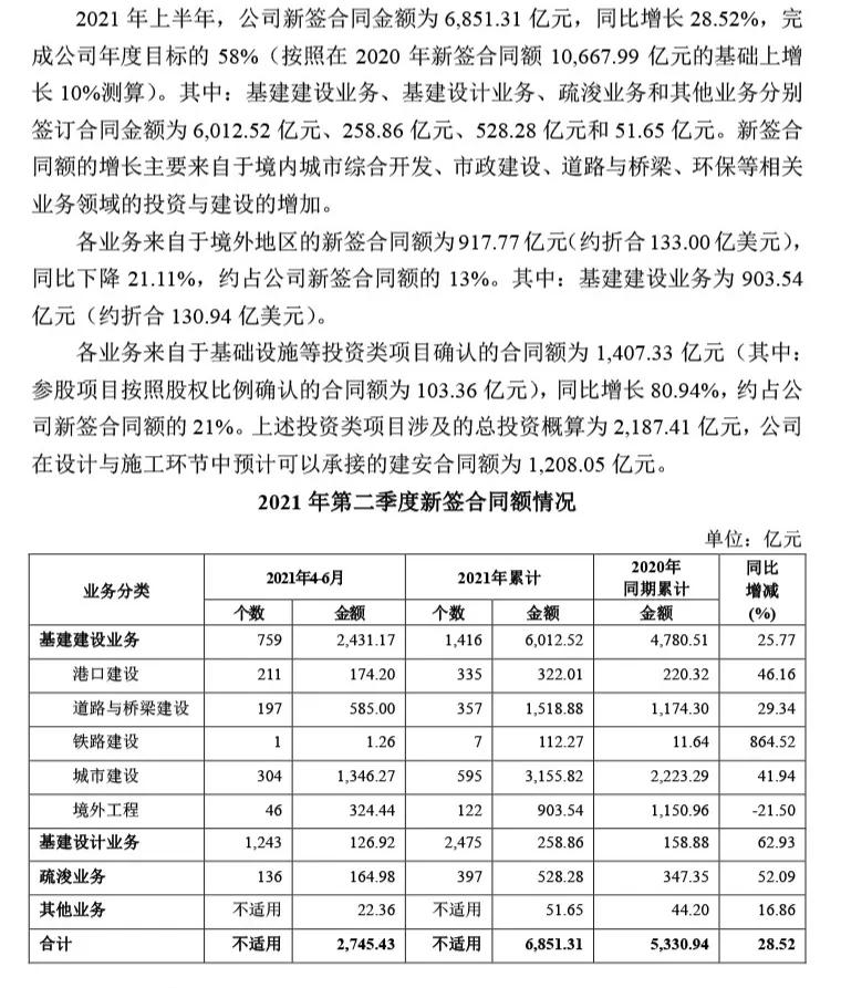 How powerful is China Communications Construction? - iMedia
