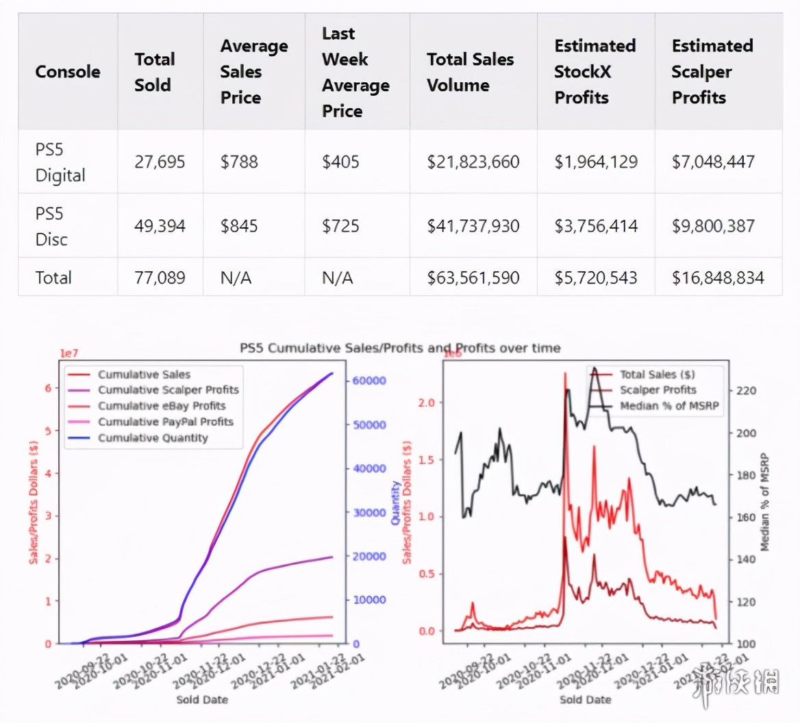 American Oracle Engineer Survey: At least 10-15% PS5 in the United ...