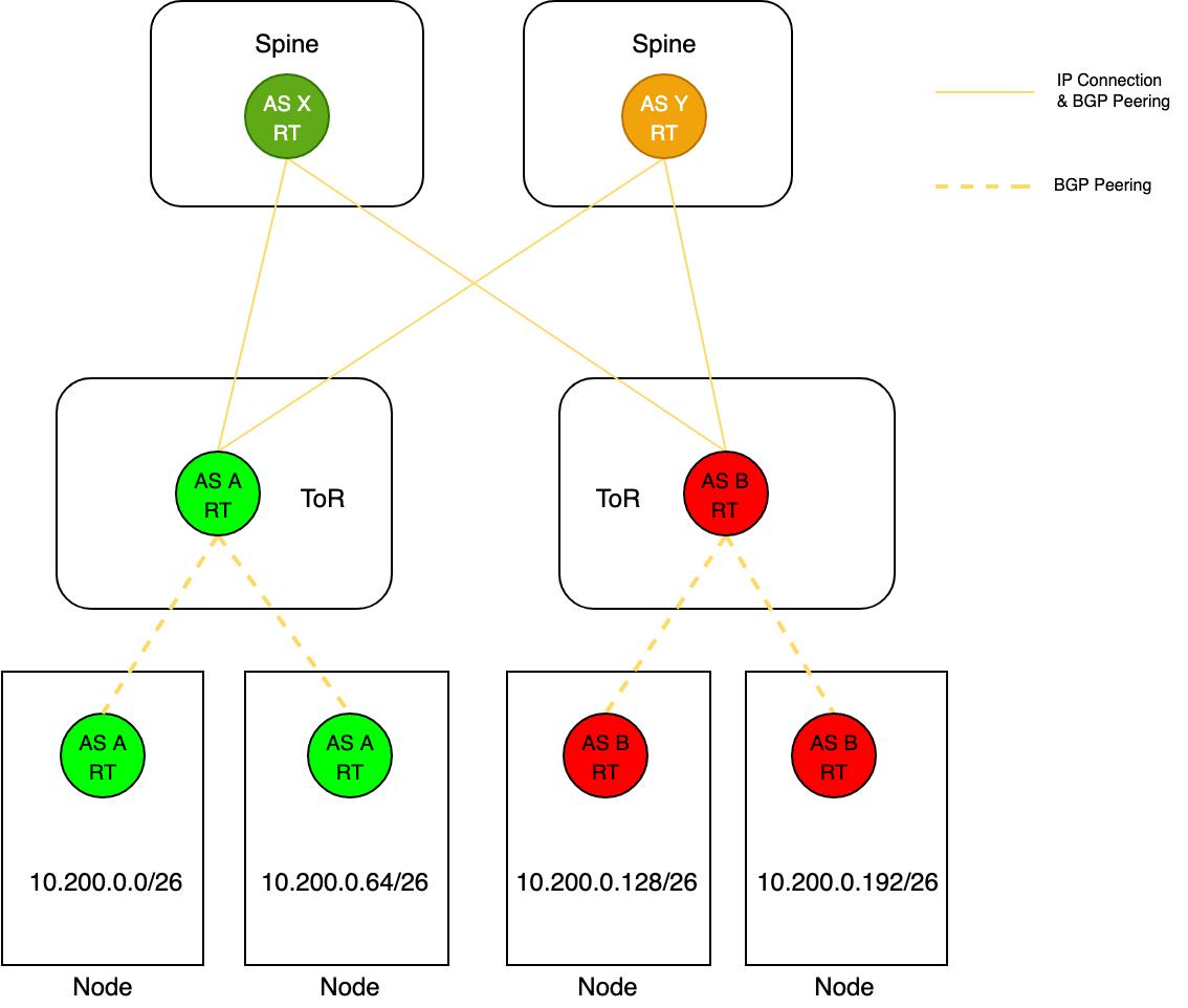 Tencent Cloud TKE-based on Cilium system hybrid cloud container network ...