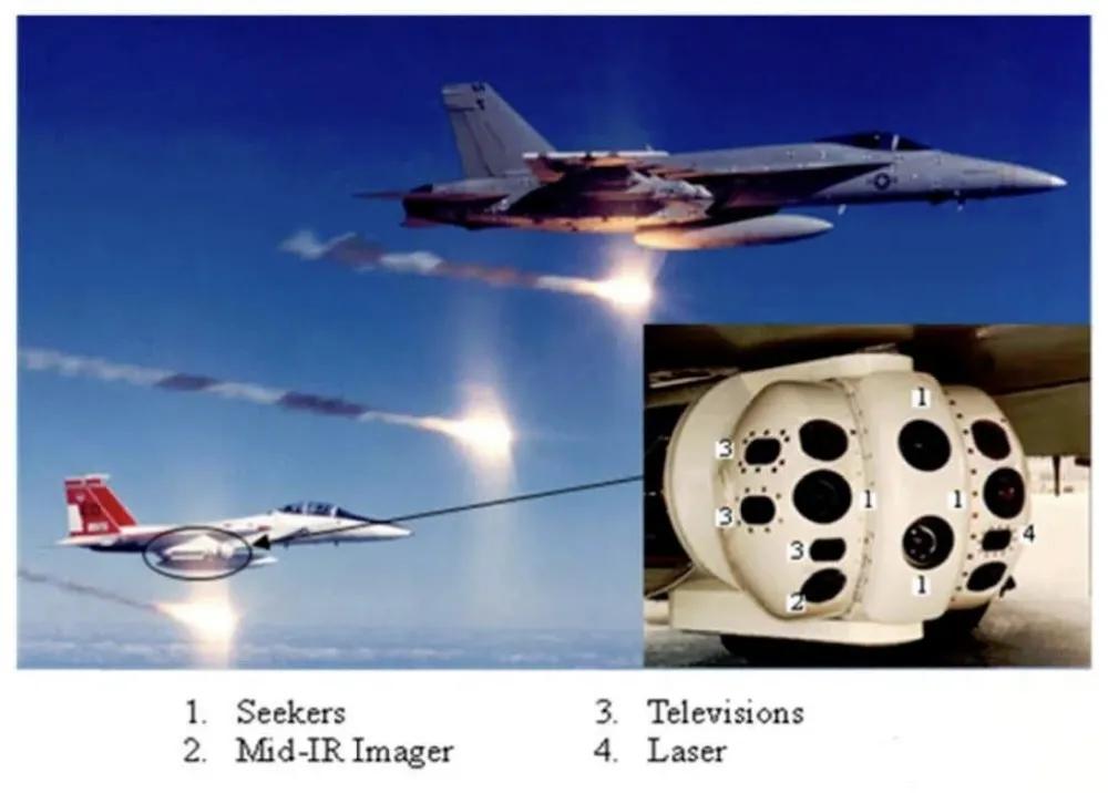 Overview of the development of US military infrared pods - iNEWS