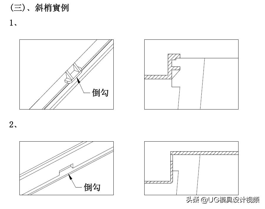 UG mold design materials are very detailed inclined roof design ...