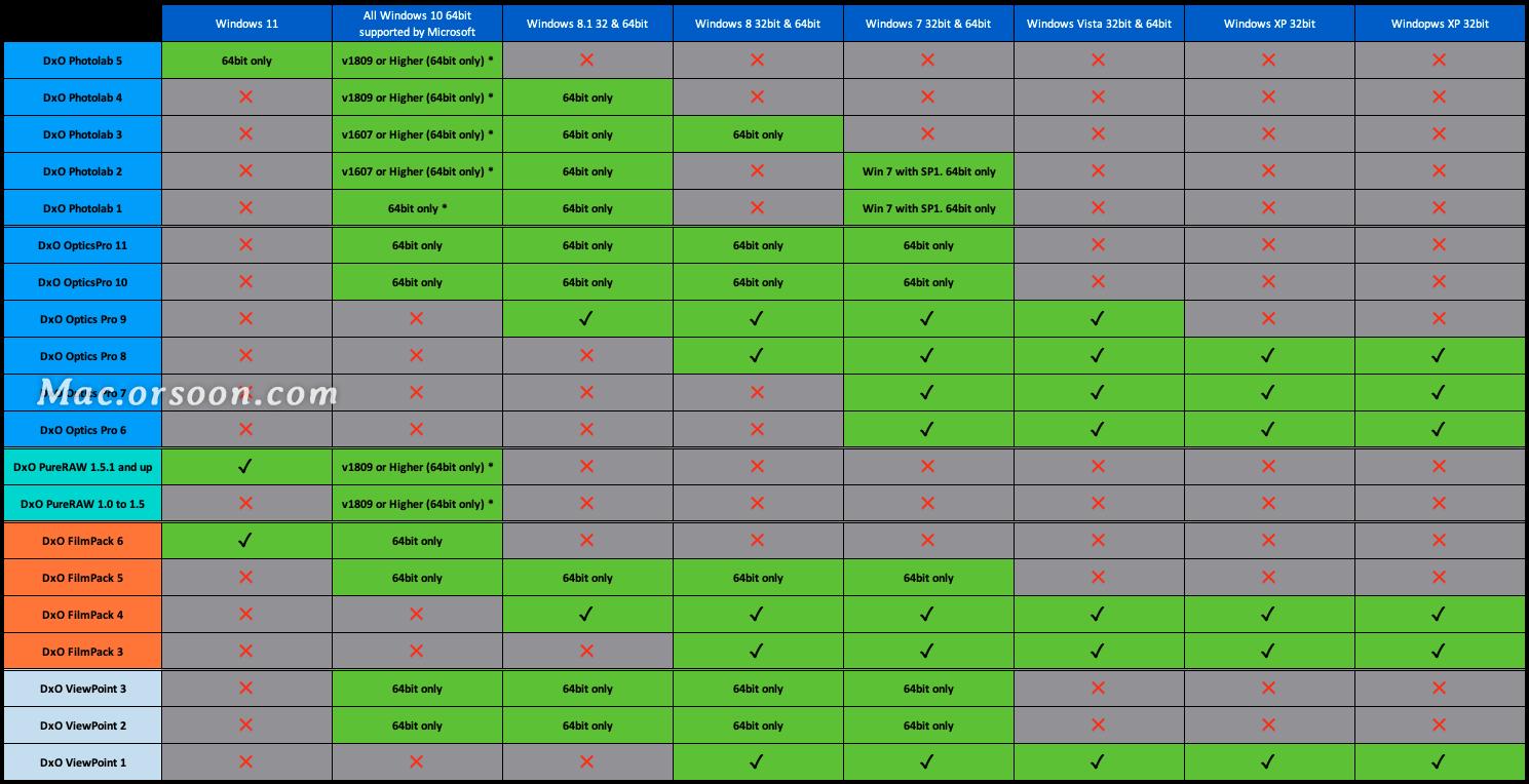 Introduction to the compatibility of DxO series software products with ...