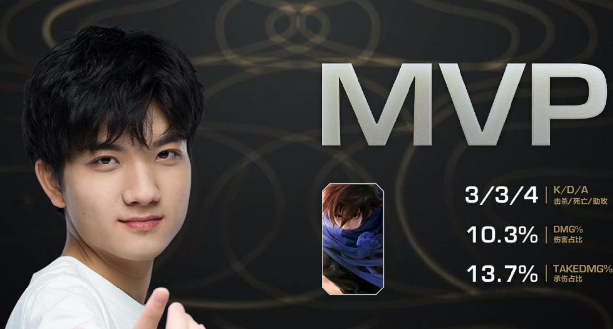 GK巔峰對決戰勝TTG！創造隊史最好成績，韌性和去年的TS有一拼 - 資訊咖