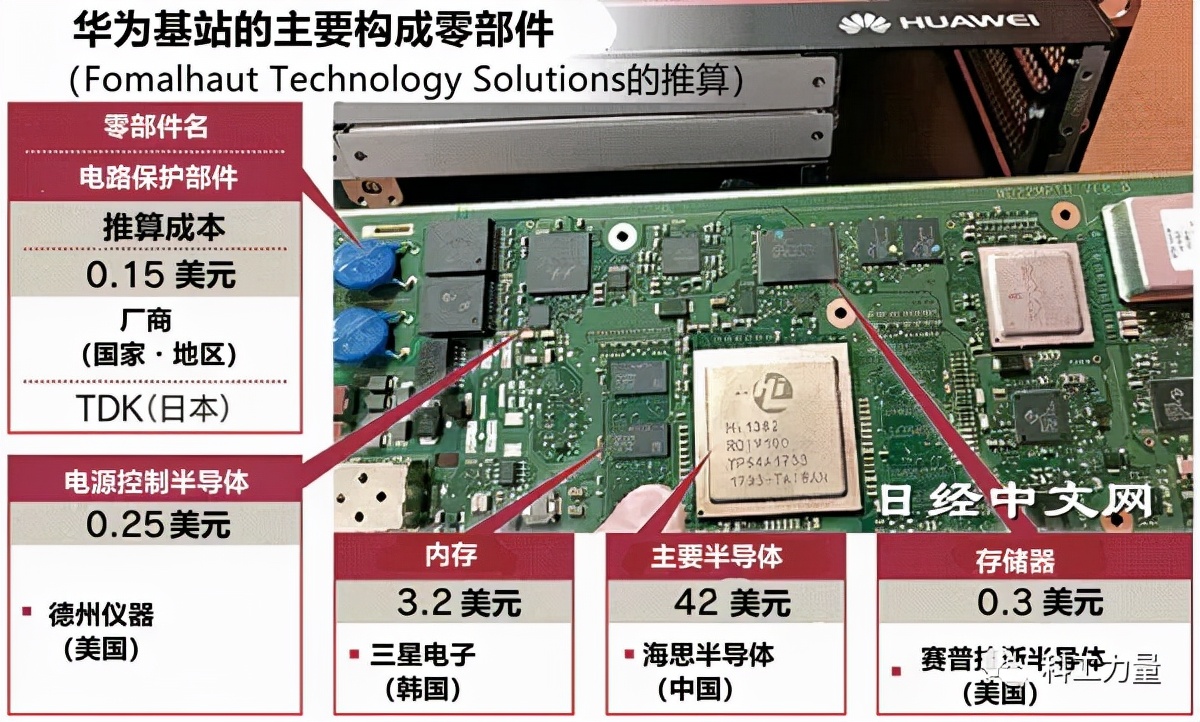 This is also OK?!Japanese media: China's 5G construction slows down ...