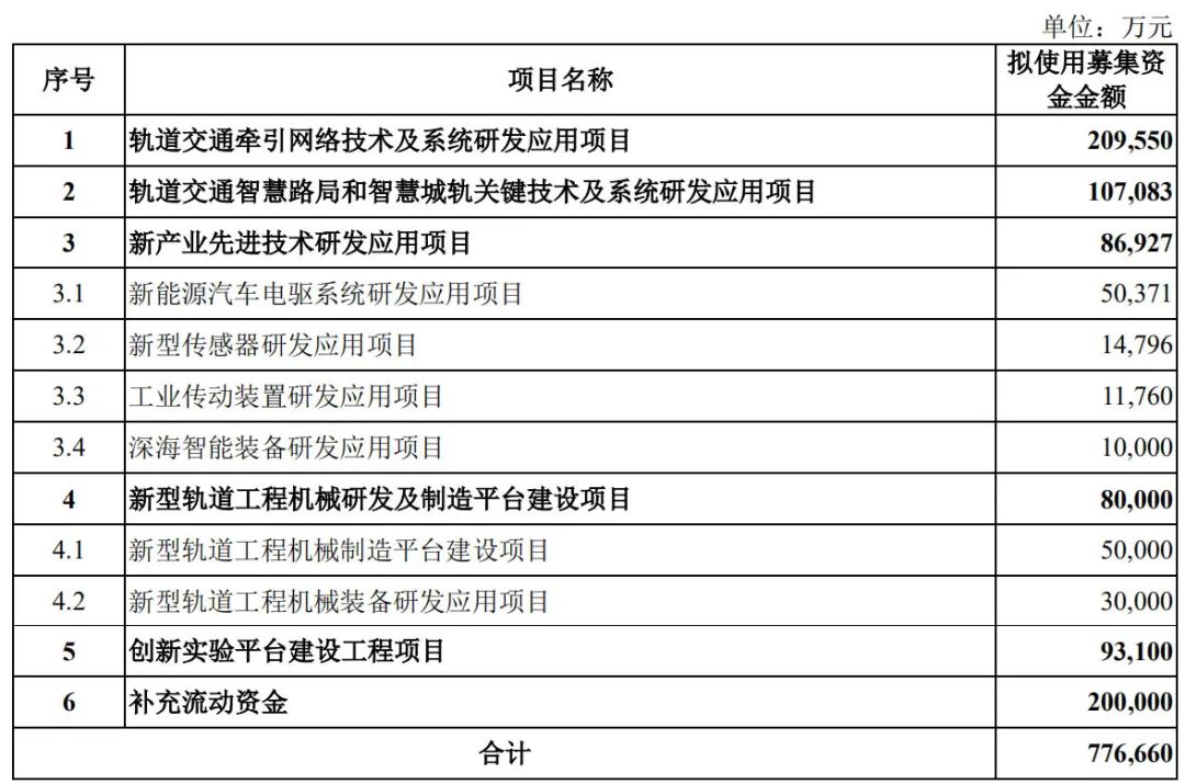 Nearly 50% of CRRC Times Electric's revenue comes from controlling ...